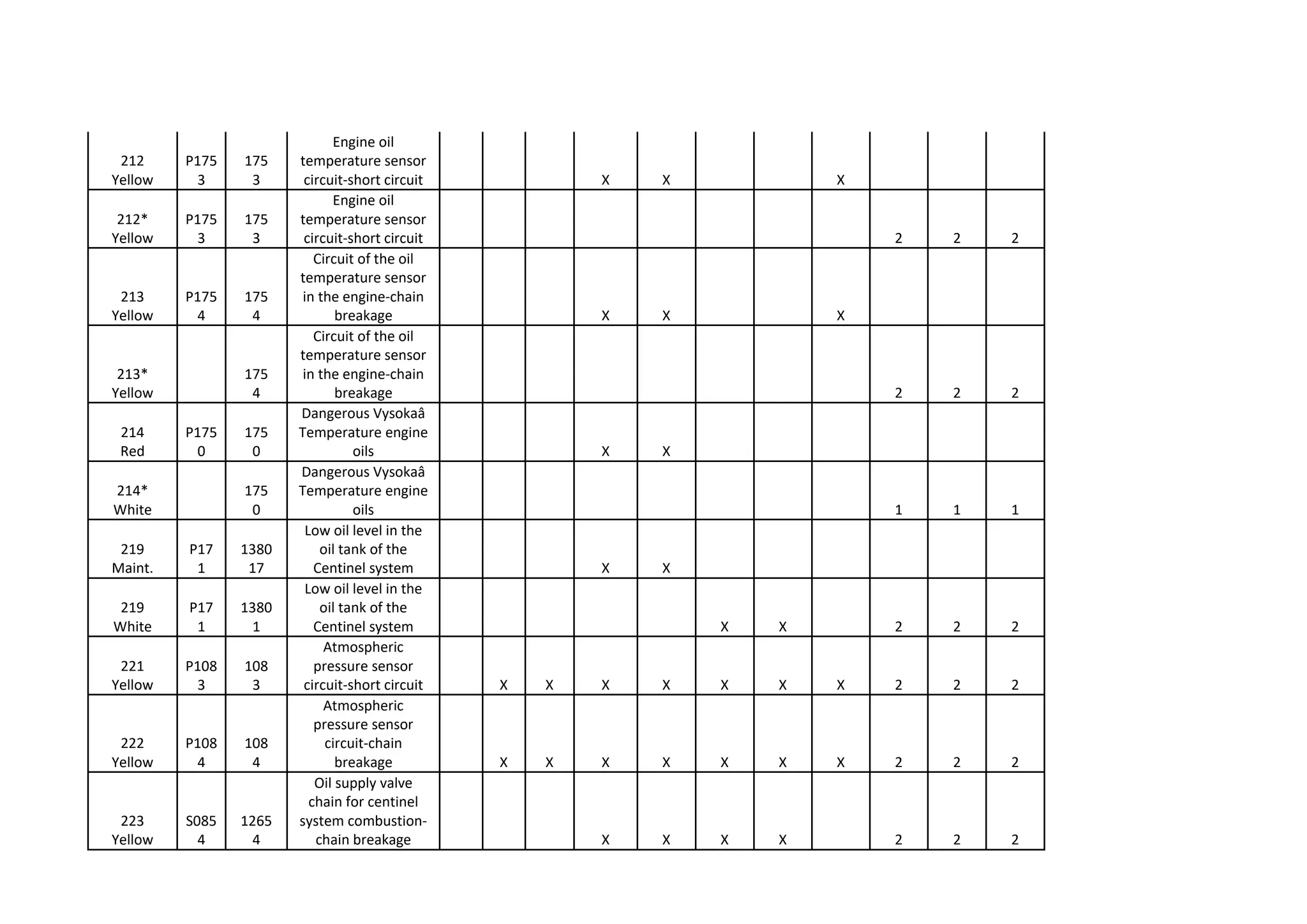 Cummins Fault Codes For QSB, QSC, QSL9, QSM11, QSX15, QSK19, QSK23 ...