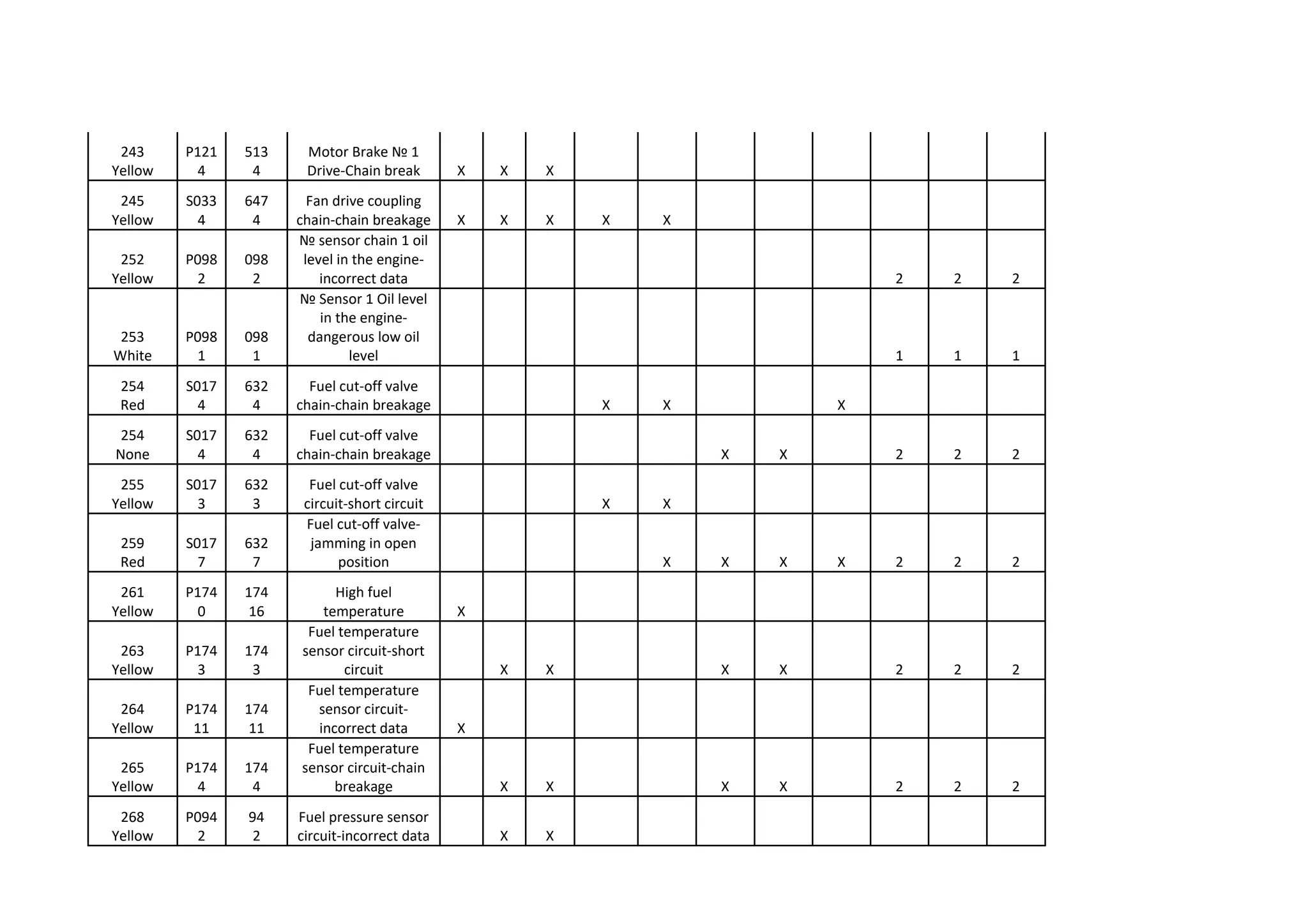 Cummins Fault Codes For QSB, QSC, QSL9, QSM11, QSX15, QSK19, QSK23 ...
