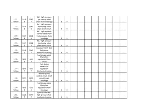 Cummins Fault Codes For QSB, QSC, QSL9, QSM11, QSX15, QSK19, QSK23 ...