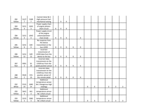 Cummins Fault Codes For QSB, QSC, QSL9, QSM11, QSX15, QSK19, QSK23 ...