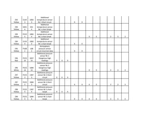 Cummins Fault Codes For QSB, QSC, QSL9, QSM11, QSX15, QSK19, QSK23 ...