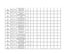 Cummins Fault Codes For QSB, QSC, QSL9, QSM11, QSX15, QSK19, QSK23 ...