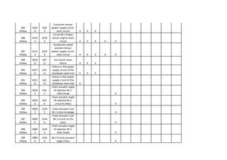 Cummins Fault Codes For QSB, QSC, QSL9, QSM11, QSX15, QSK19, QSK23 ...