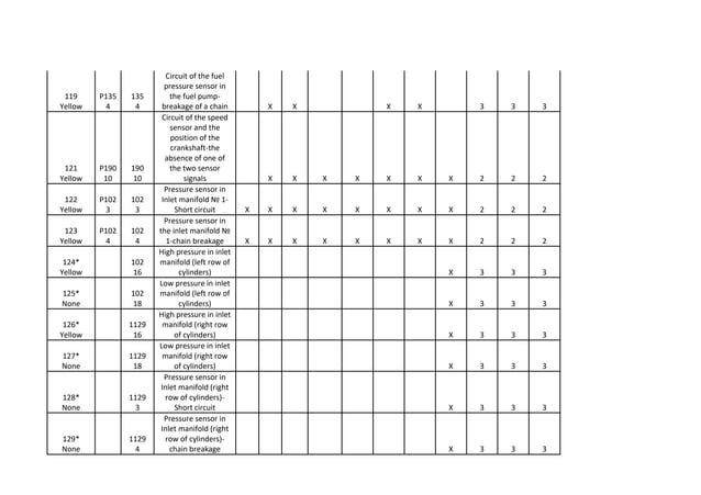Cummins Fault Codes For QSB, QSC, QSL9, QSM11, QSX15, QSK19, QSK23 ...