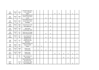 Cummins Fault Codes For QSB, QSC, QSL9, QSM11, QSX15, QSK19, QSK23 ...