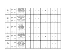 Cummins Fault Codes For QSB, QSC, QSL9, QSM11, QSX15, QSK19, QSK23 ...