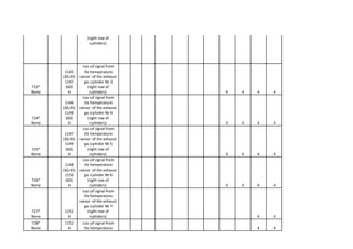 Cummins Fault Codes For QSB, QSC, QSL9, QSM11, QSX15, QSK19, QSK23 ...