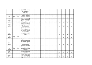 Cummins Fault Codes For QSB, QSC, QSL9, QSM11, QSX15, QSK19, QSK23 ...