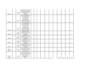Cummins Fault Codes For QSB, QSC, QSL9, QSM11, QSX15, QSK19, QSK23 ...