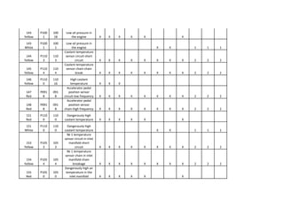 Cummins Fault Codes For QSB, QSC, QSL9, QSM11, QSX15, QSK19, QSK23 ...