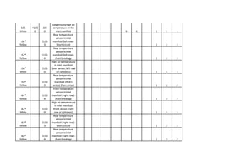Cummins Fault Codes For QSB, QSC, QSL9, QSM11, QSX15, QSK19, QSK23 ...