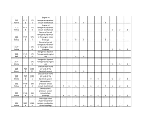 Cummins Fault Codes For QSB, QSC, QSL9, QSM11, QSX15, QSK19, QSK23 ...