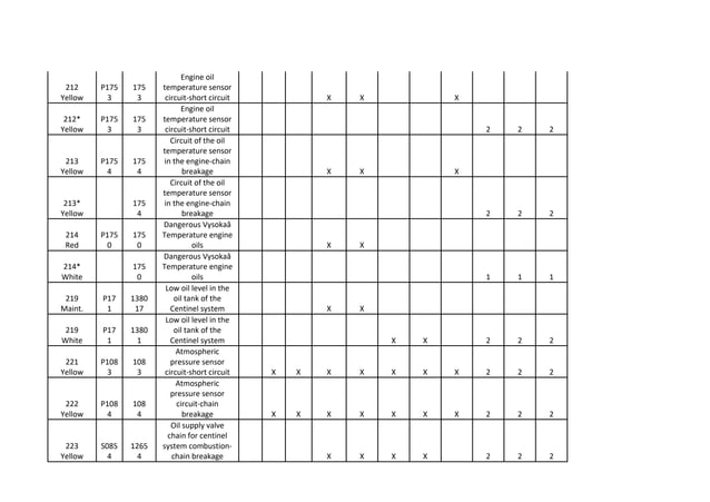 Cummins Fault Codes For QSB, QSC, QSL9, QSM11, QSX15, QSK19, QSK23 ...