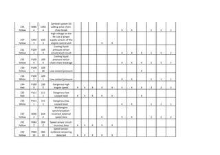 Cummins Fault Codes For QSB, QSC, QSL9, QSM11, QSX15, QSK19, QSK23 ...