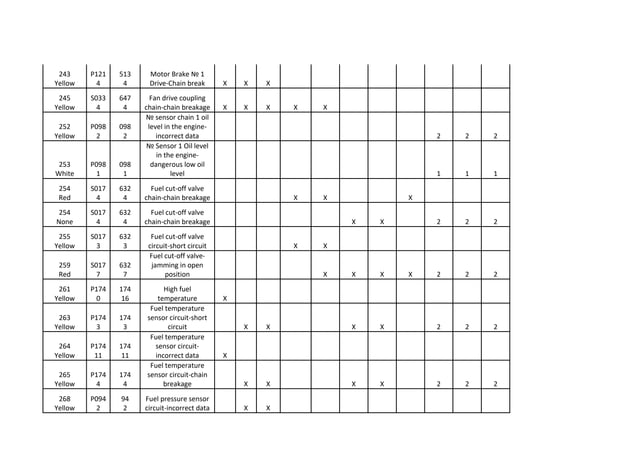 Cummins Fault Codes For QSB, QSC, QSL9, QSM11, QSX15, QSK19, QSK23 ...
