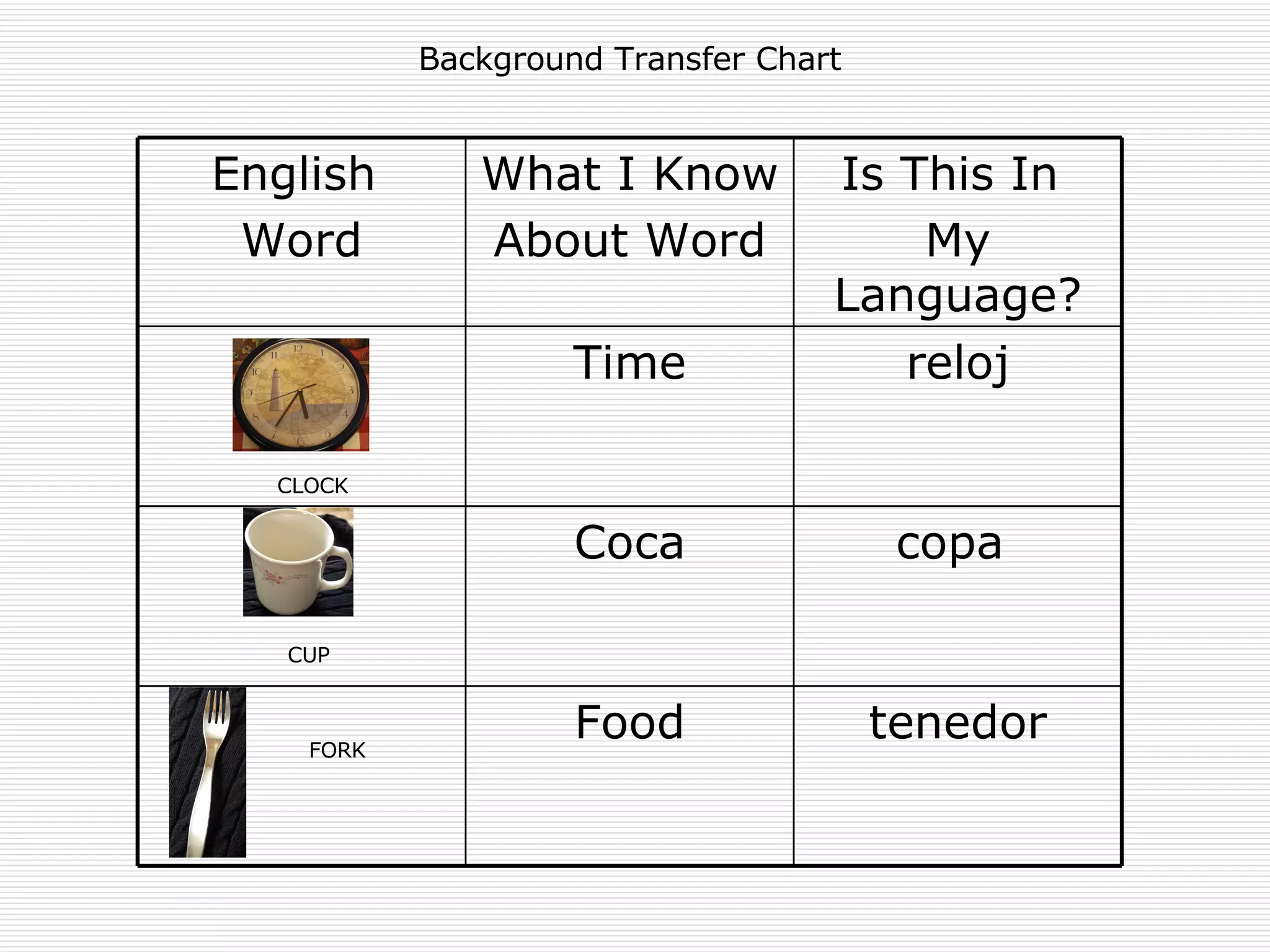 Cummins’ Interdependence Hypothesis | PPT