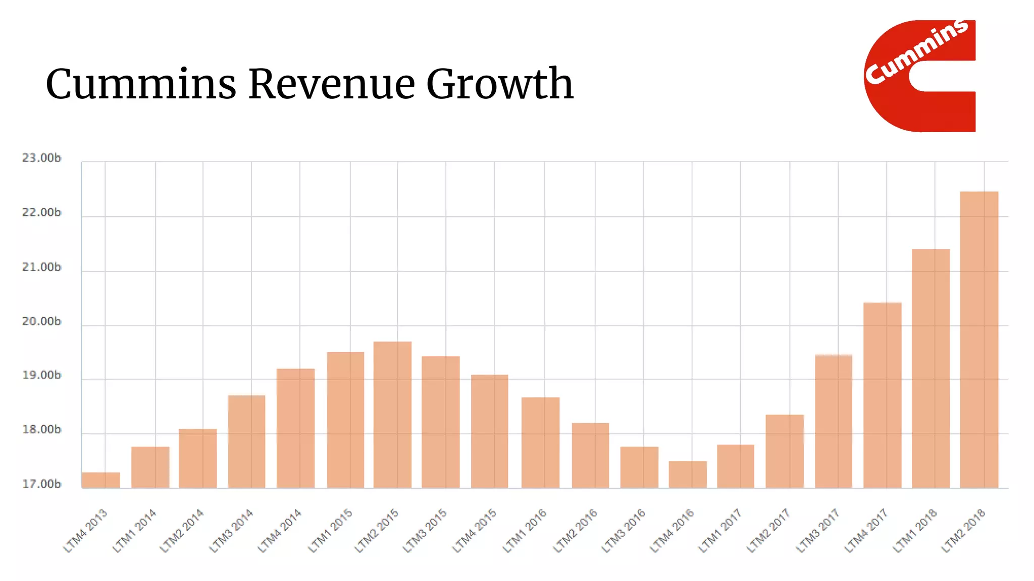 Cummins Investment Presentation Presentation | PPTX