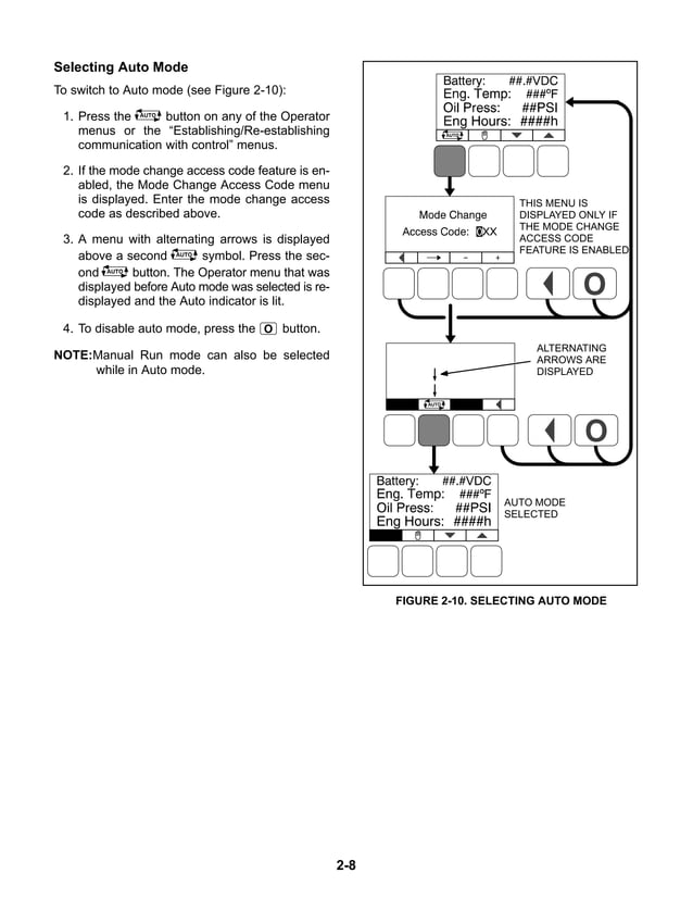 Cummins Onan C150 D5 Generator Set With Power Command 1301 Controller
