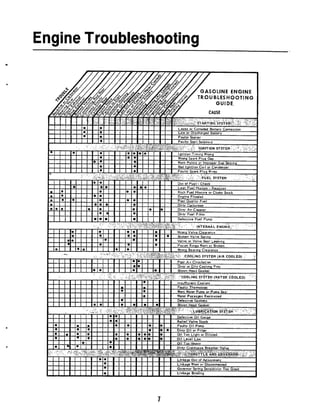 Cummins Onan CCKB Engine Service Repair Manual.pdf