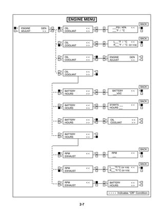 Cummins onan dgcc generator set with power command 3100 controller ...