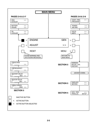 Cummins onan dqad generator set with power command 3100 controller ...