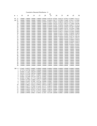 Cummulative binomial table | DOC
