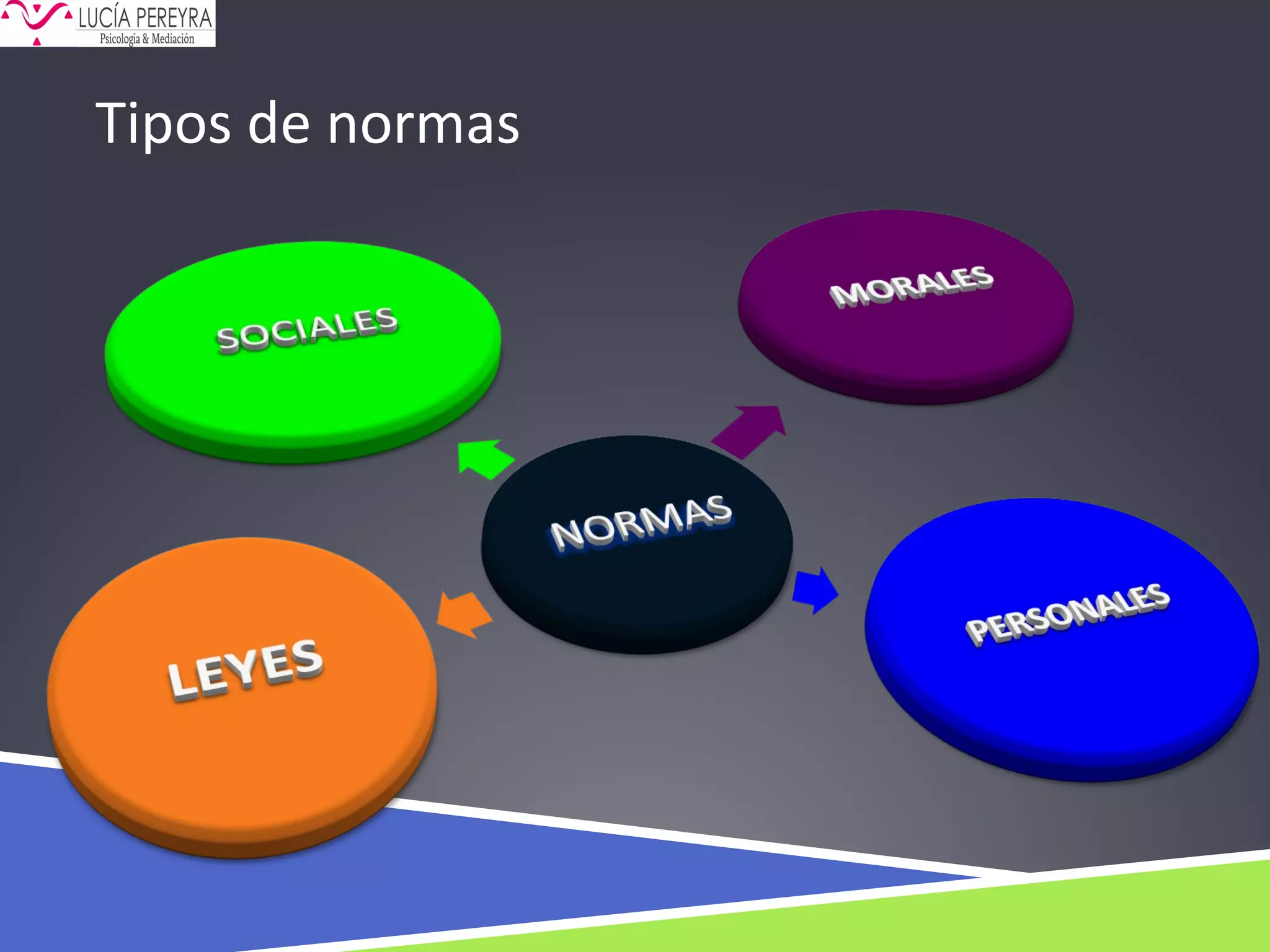 Cumplimiento de normas y tareas | PPT