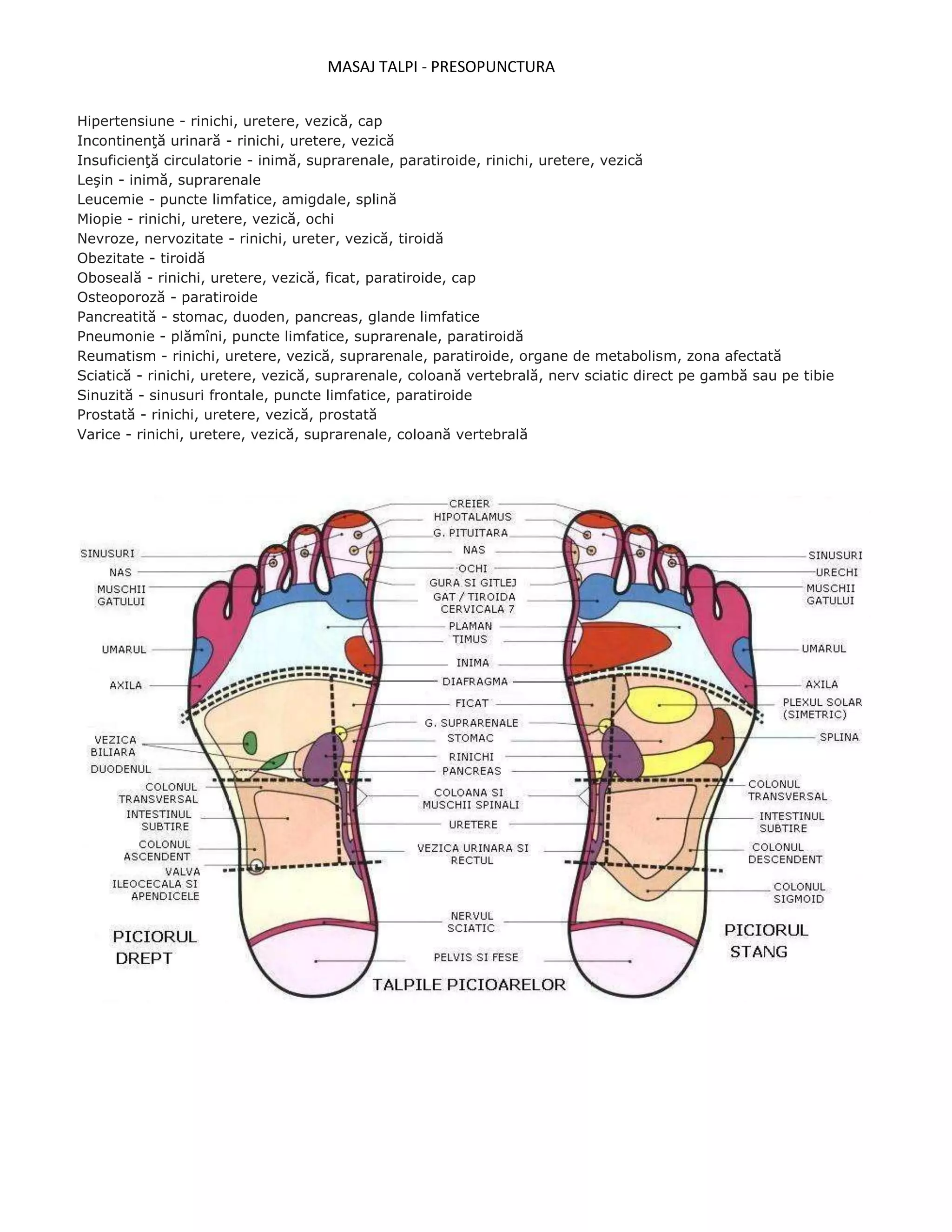 Cum se face un masaj corect | DOCX