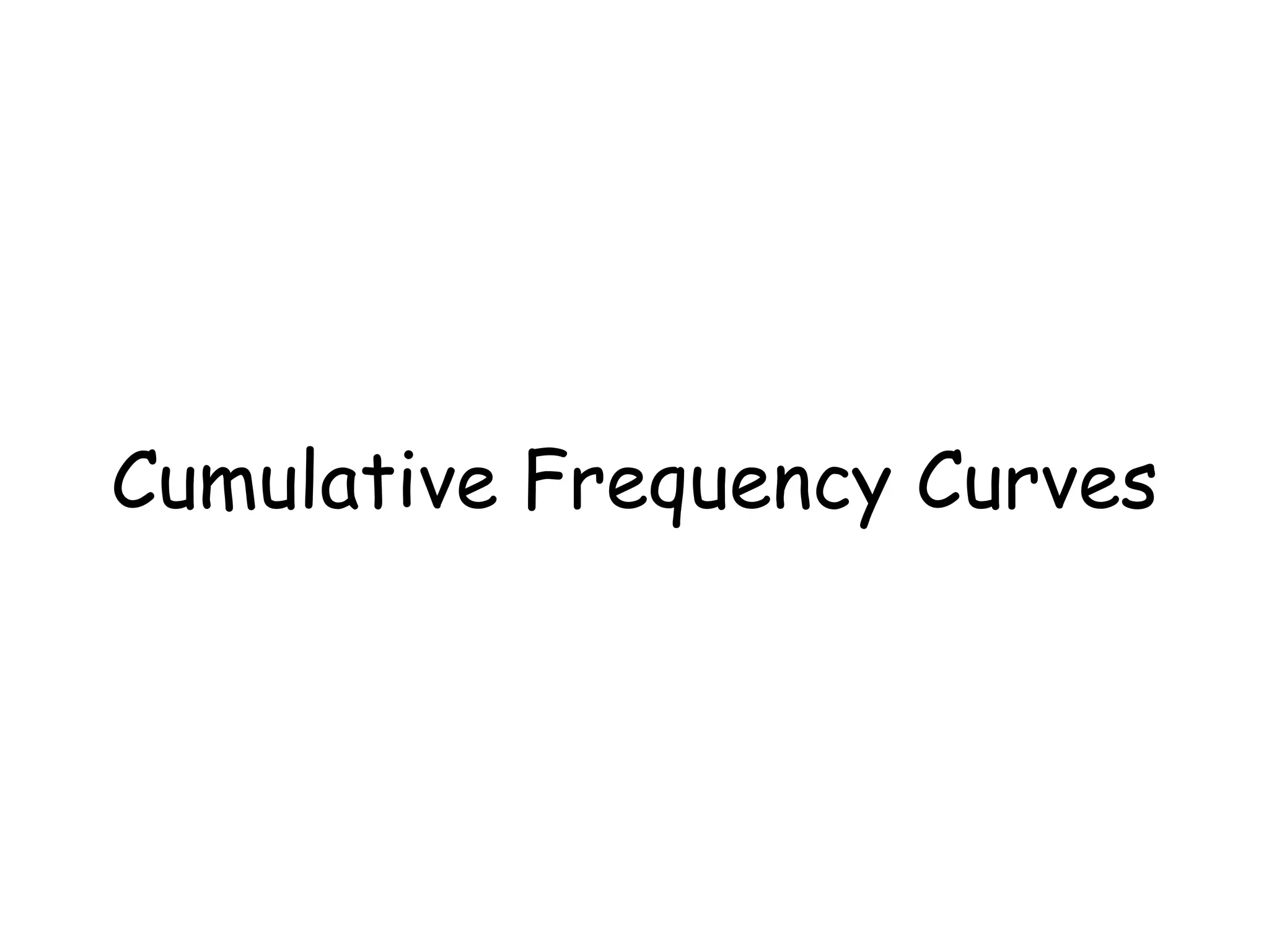 Cumulative Frequency Curves | PPT