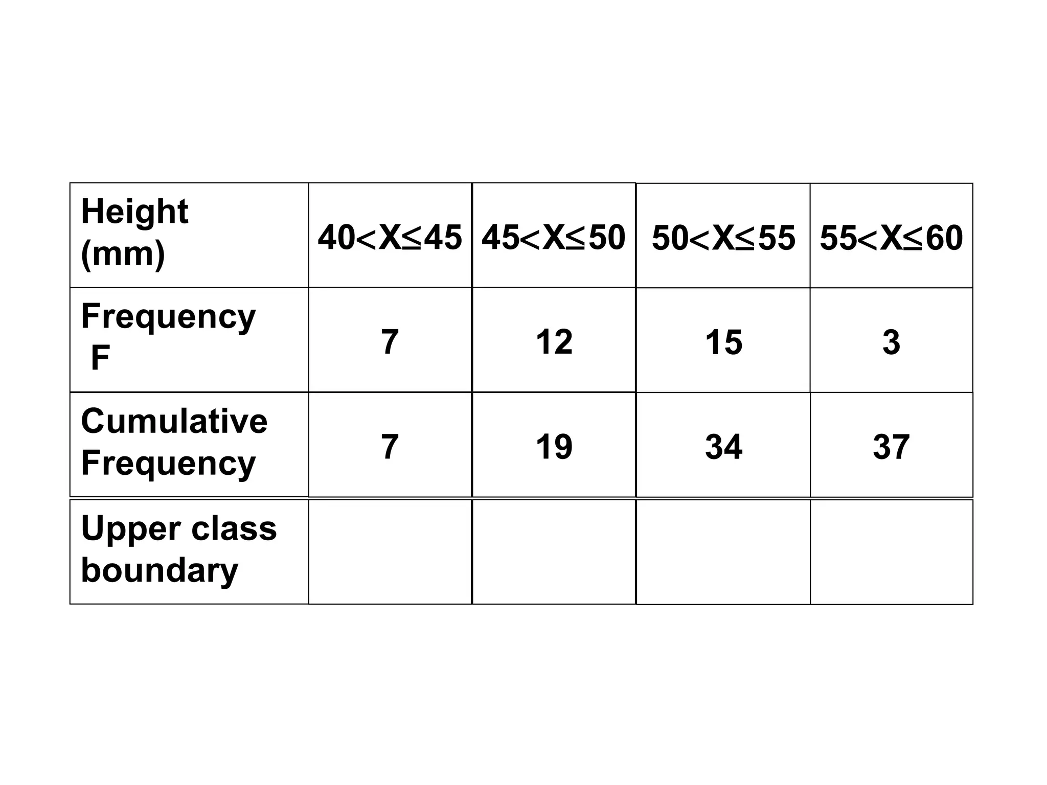 Cumulative Frequency Curves | PPT