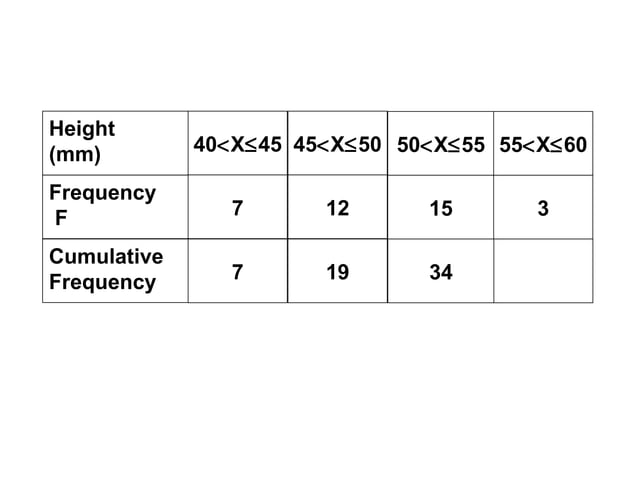 Cumulative Frequency Curves | PPT