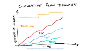 Lean, and reducing work in progress: Introduction to the cumulative ...
