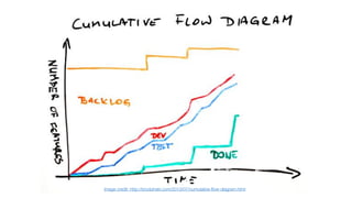 Lean, and reducing work in progress: Introduction to the cumulative ...
