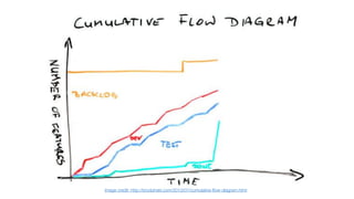 Lean, and reducing work in progress: Introduction to the cumulative ...