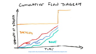 Lean, and reducing work in progress: Introduction to the cumulative ...