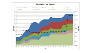 Lean, and reducing work in progress: Introduction to the cumulative ...