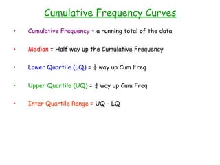 Cumulative freqeuncy and_box_plots | PPT