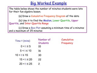 Cumulative freqeuncy and_box_plots | PPT