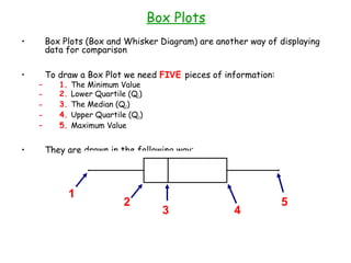 Cumulative freqeuncy and_box_plots | PPT