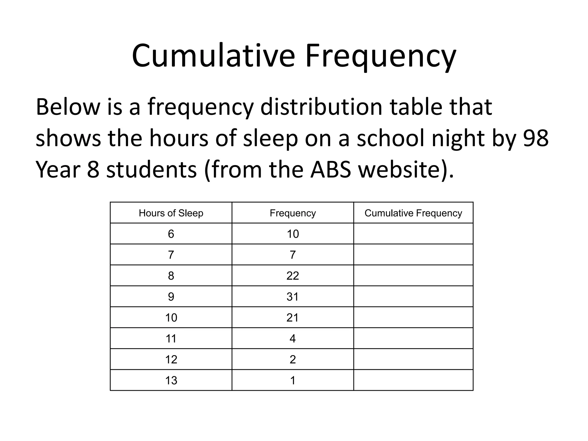 Cumulative frequency | PPTX