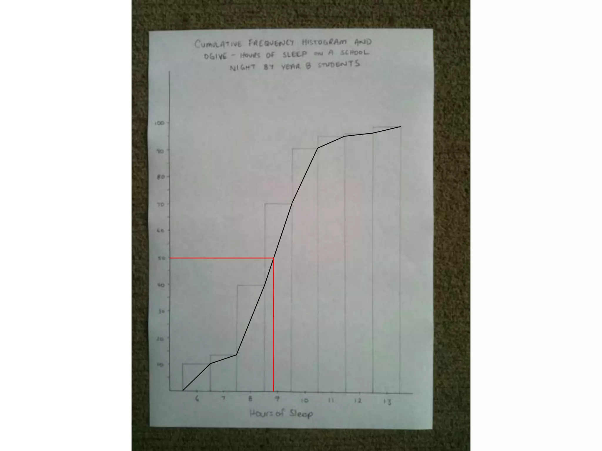 Cumulative frequency | PPTX