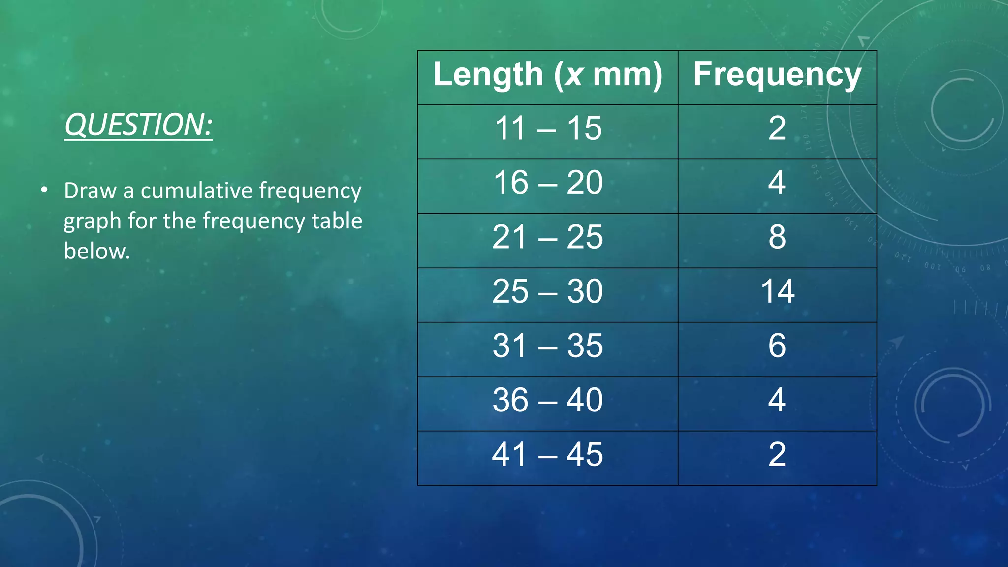 Cumulative frequency distribution | PPTX