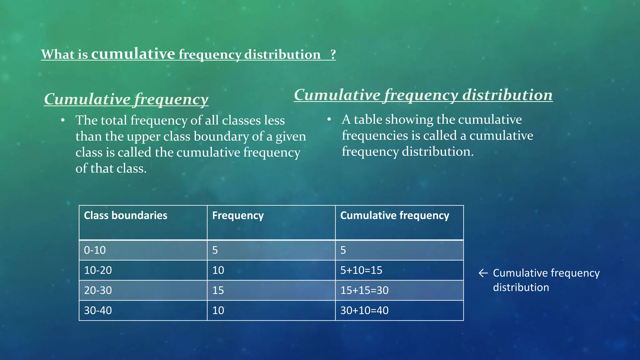Cumulative Frequency Distribution Pptx Science