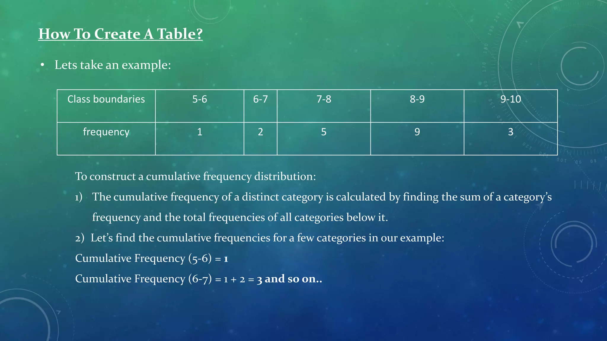 Cumulative Frequency Distribution Pptx Science