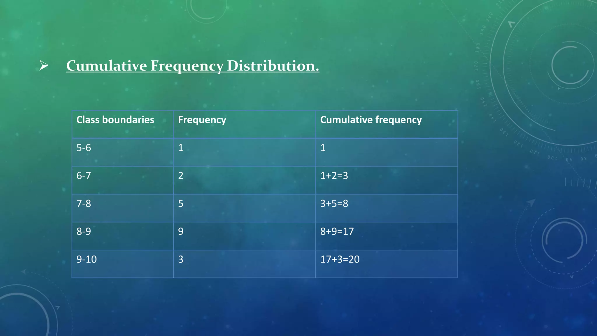 Cumulative frequency distribution | PPTX