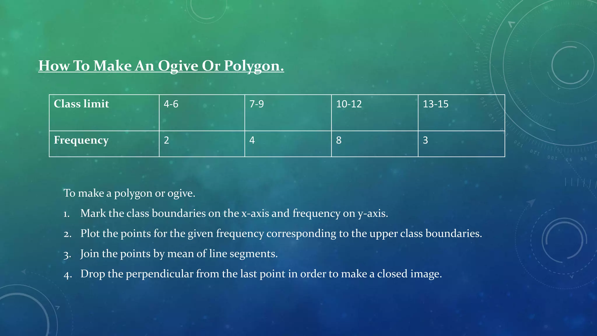 Cumulative Frequency Distribution Pptx Science
