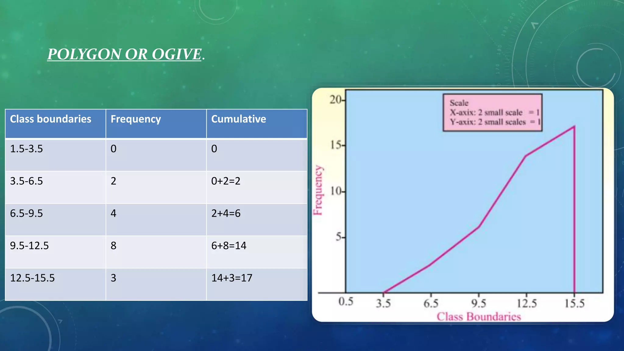 Cumulative frequency distribution | PPTX