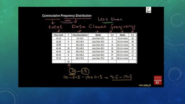 Cumulative Frequency Distribution Pptx Science