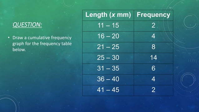 Cumulative Frequency Distribution Pptx Science
