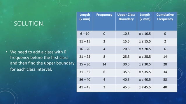 Cumulative Frequency Distribution Pptx Science